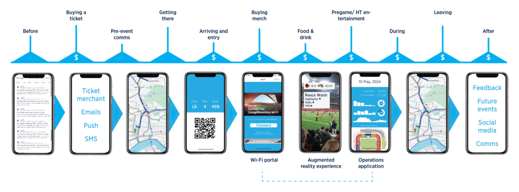 Creating amazing fan experiences through connectivity - BAI Communications