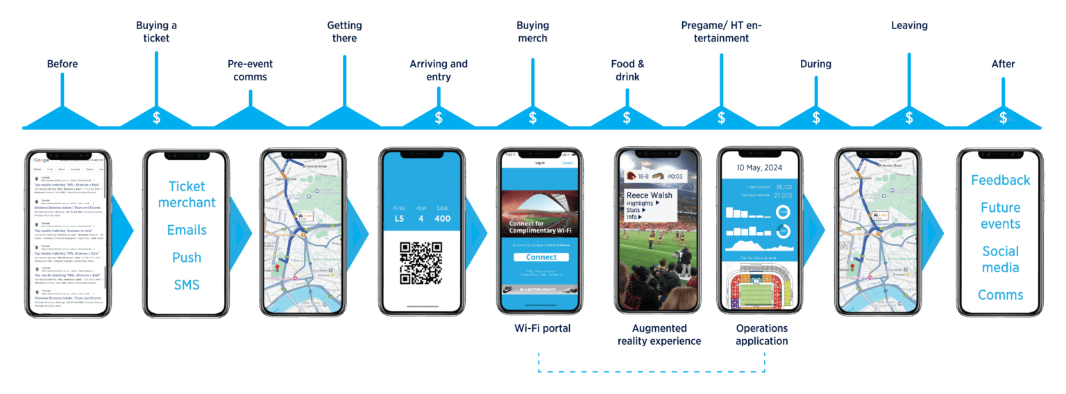 Creating amazing fan experiences through connectivity - BAI Communications