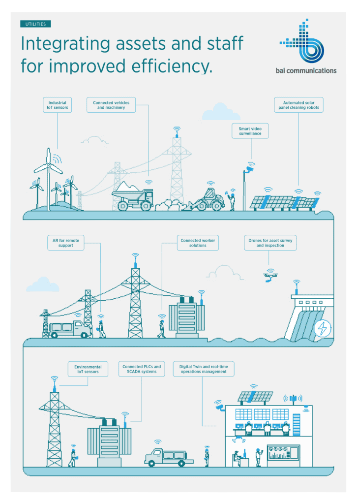 Unlocking the Potential of Ports with a Private Mobile Network - BAI ...