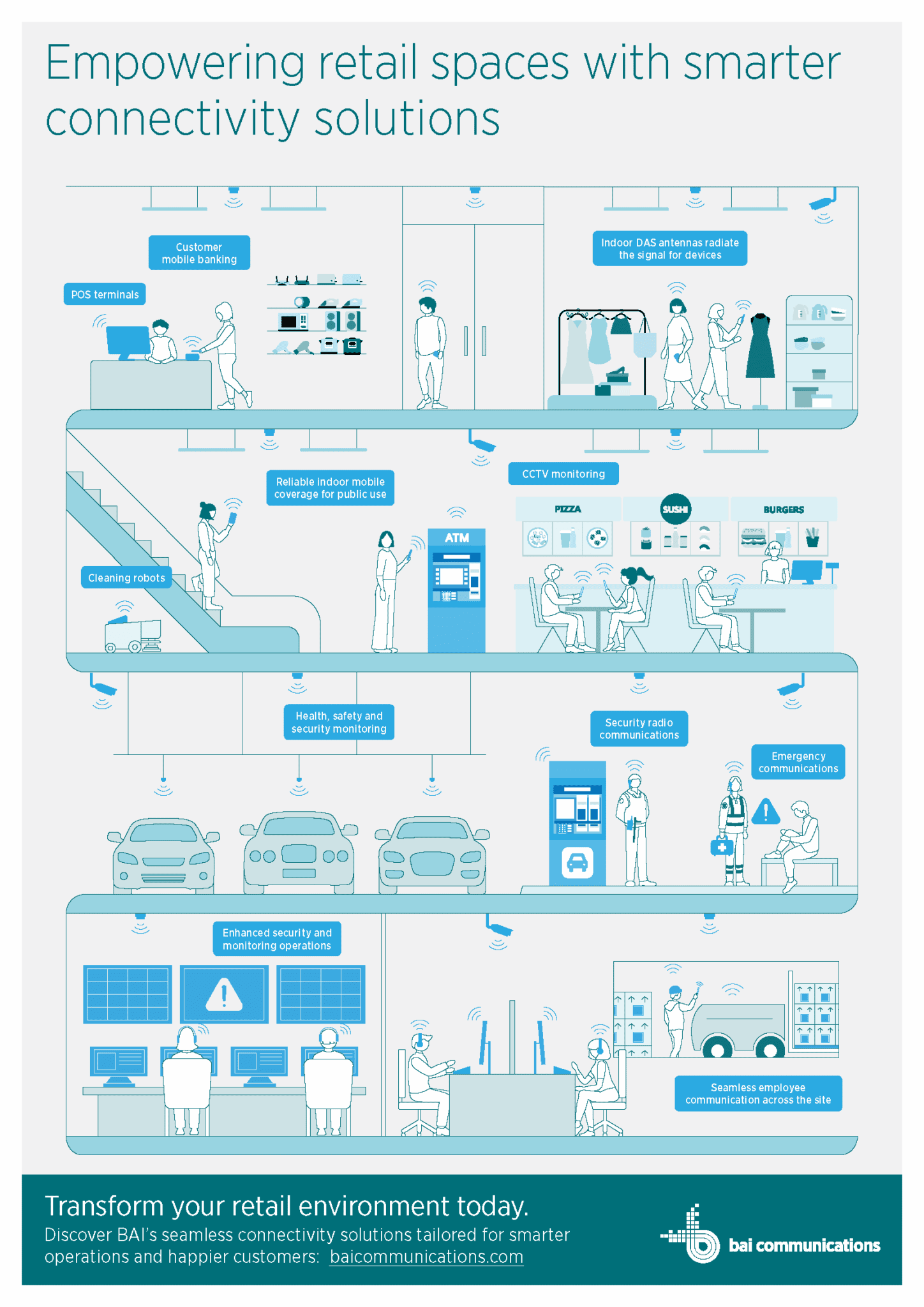Empowering retail spaces with enhanced connectivity - BAI Communications