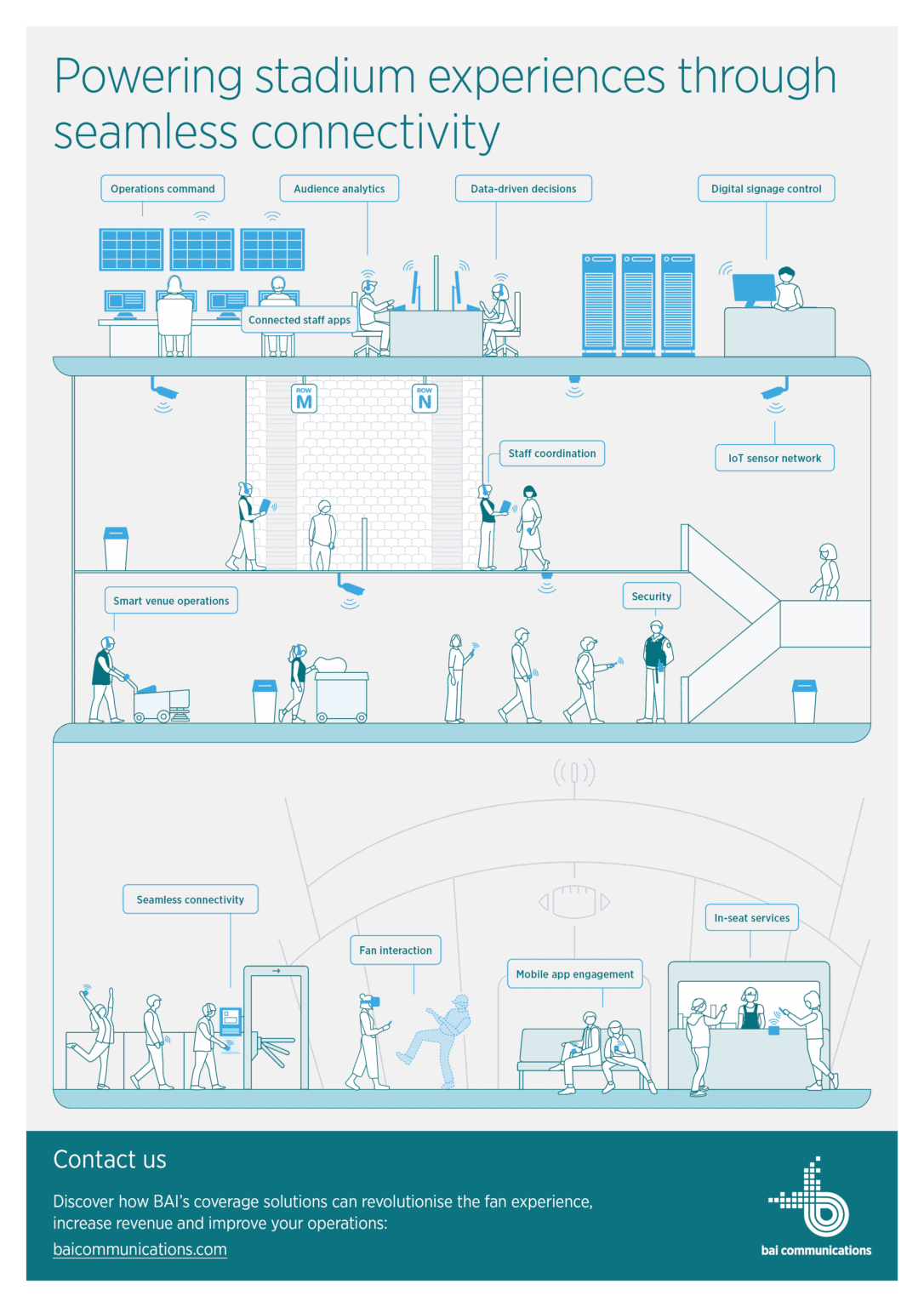 Connectivity solutions for stadiums and venues