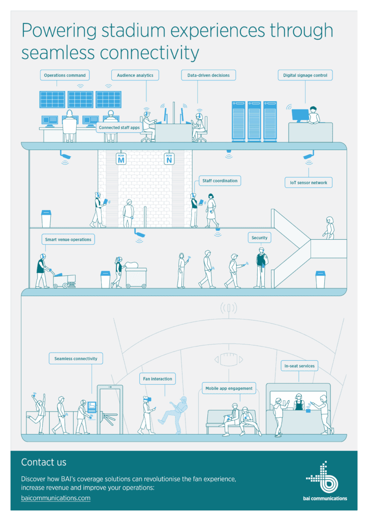 Connectivity solutions for stadiums and venues